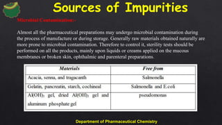 Sources-of-Impurities.pptx