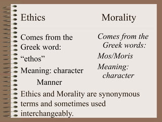 sources-of-morality.ppt in the subject of ethics | PPT
