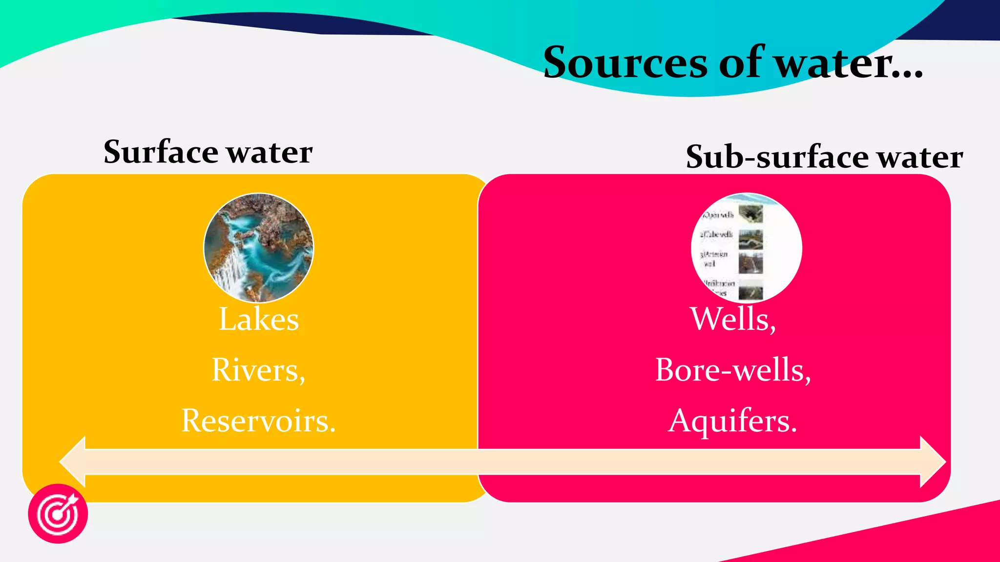 Sources and Characteristics of water | PPTX