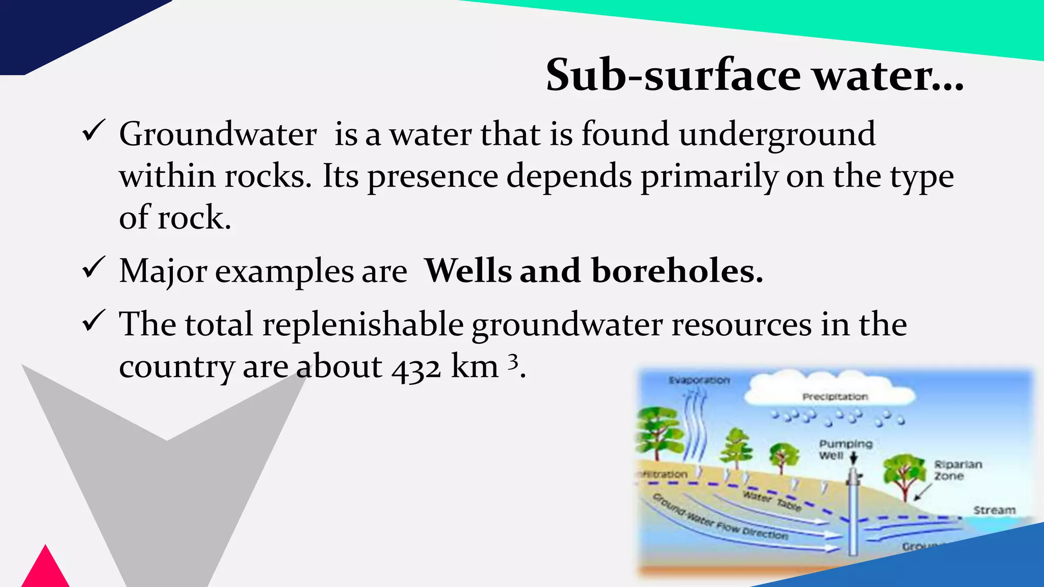 Sources and Characteristics of water | PPTX