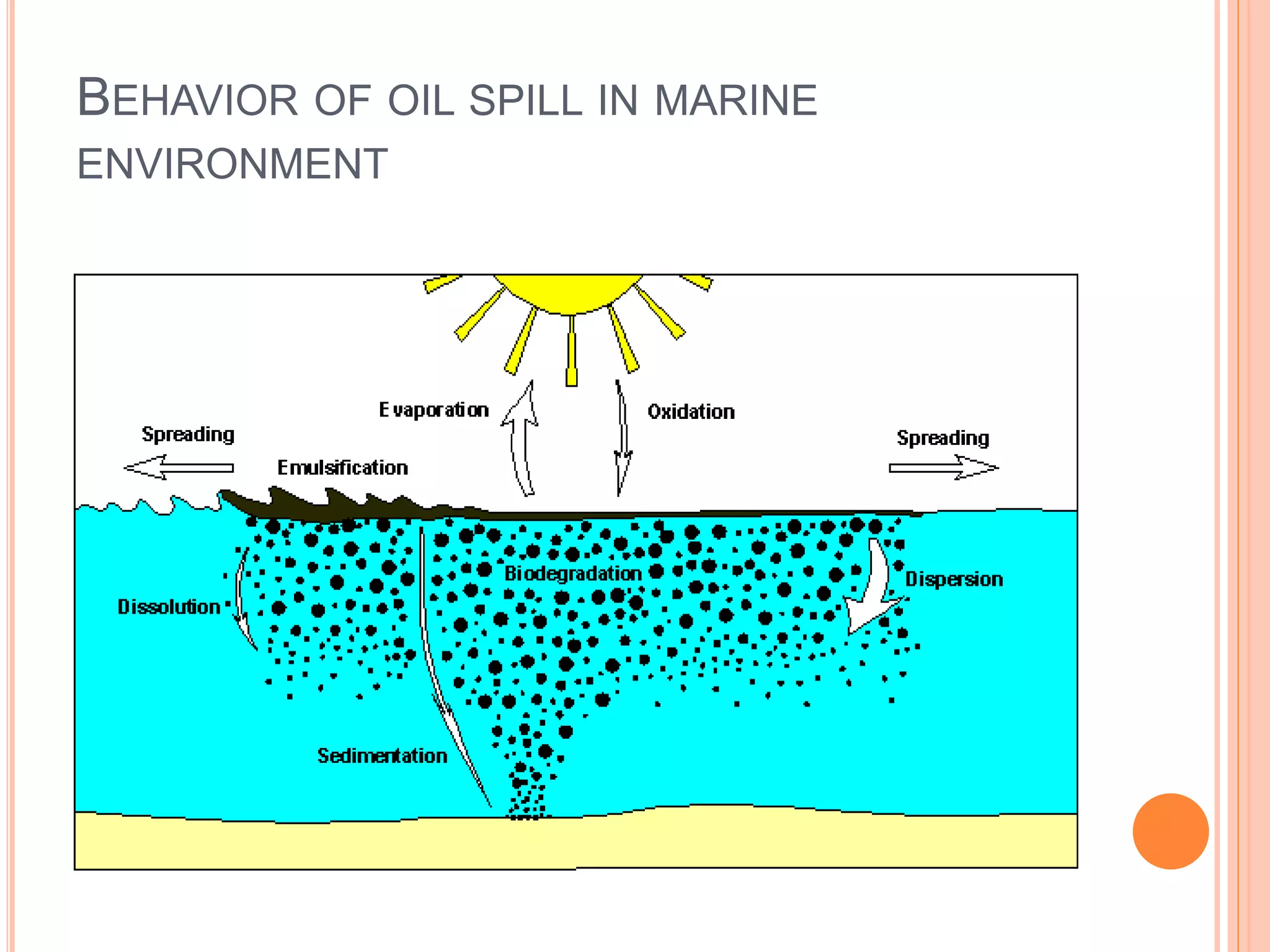 Sources and effects of oil pollution in marine environment | PPTX