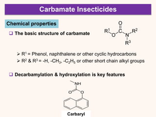 Sources & Chemistry of Pesticides | PPTX