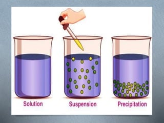 Sources & Dosage formulation.pptx