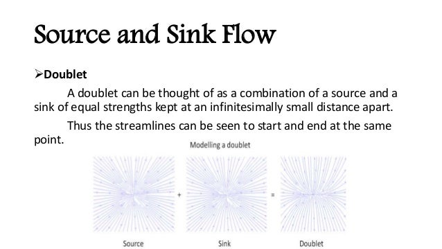 Source And Sink Flow