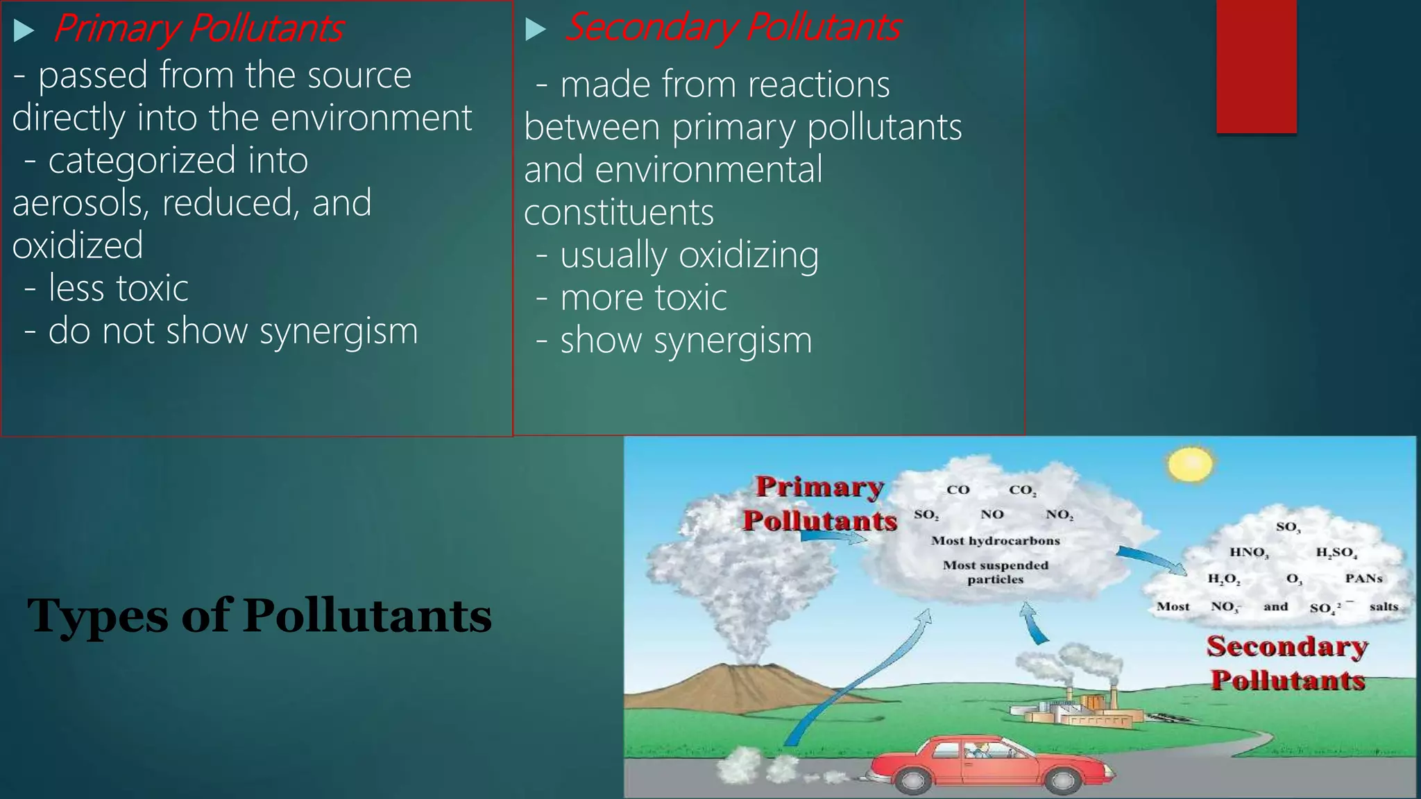 Sources of air pollution | PPTX