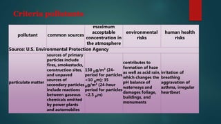 Sources of air pollution | PPTX