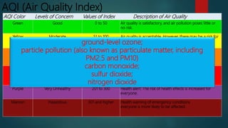 Sources of air pollution | PPTX