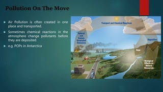 Sources of air pollution | PPTX