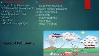 Sources of air pollution | PPTX