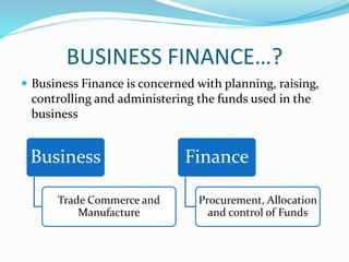 Sources Of Business Finance Project