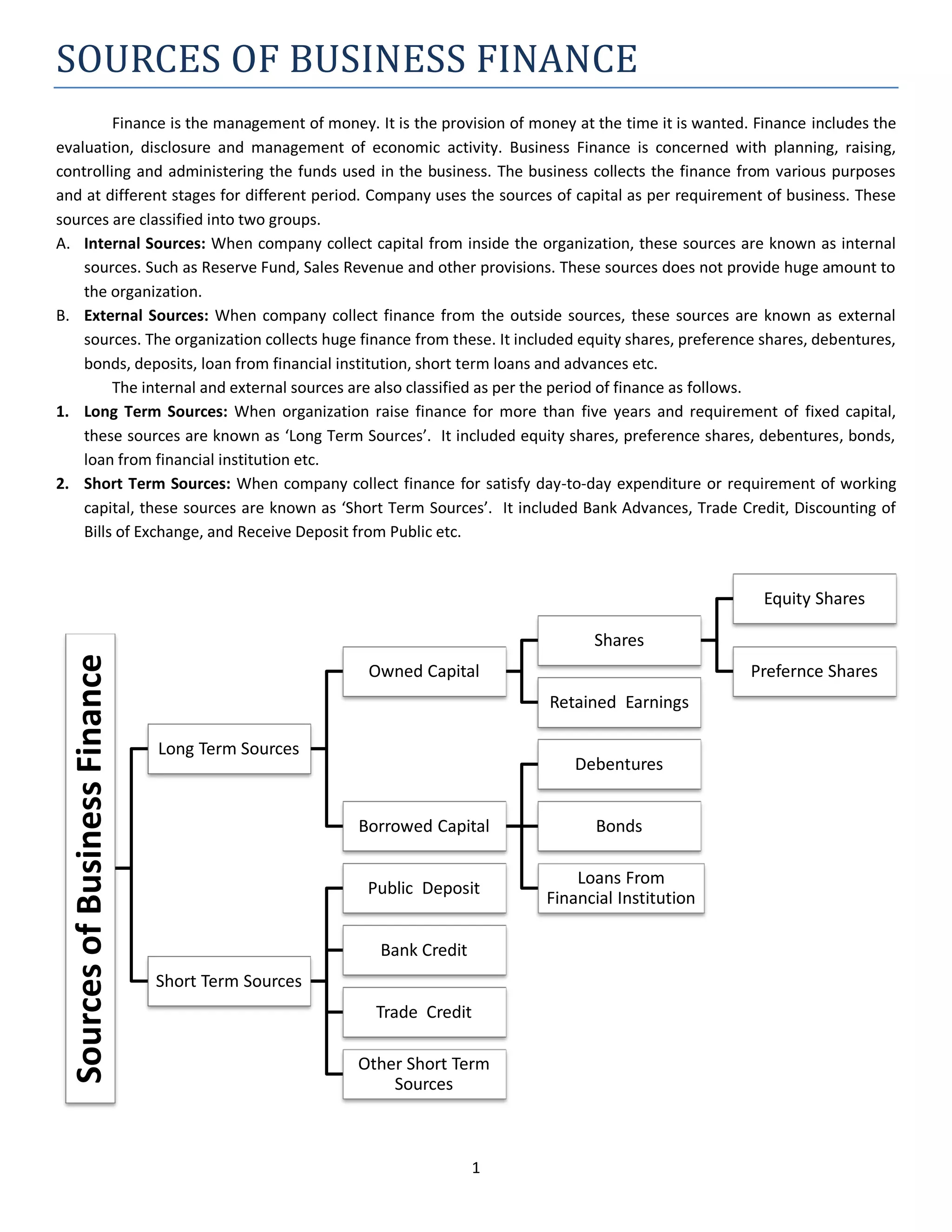 Sources of business finance | PDF