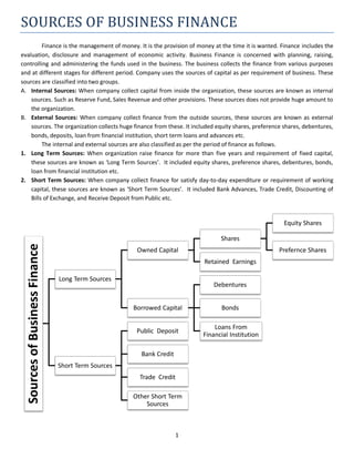 Sources of business finance | PDF