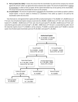 Sources of business finance | PDF