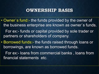 Sources of business finance | PPTX