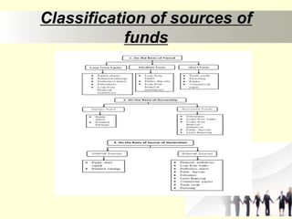 sources of business finance.ppt