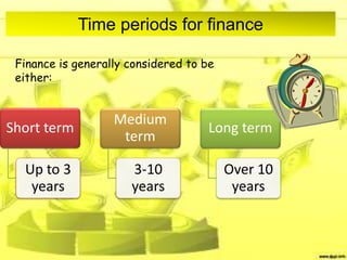 sources_of_business_finance.pptx