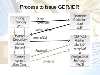 sources_of_business_finance.pptx
