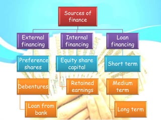 sources_of_business_finance.pptx