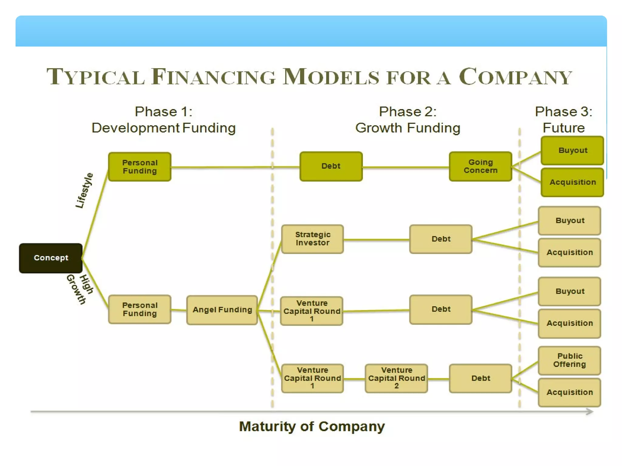 Sources of capital | PPT