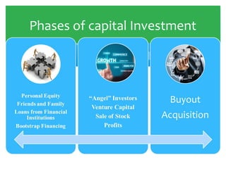 Sources of capital | PPT