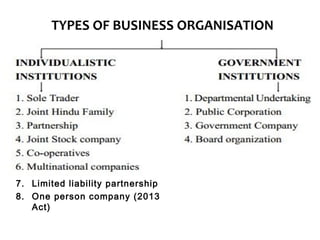Sources of capital | PPT