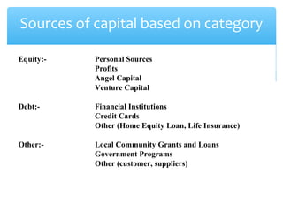 Sources of capital | PPT