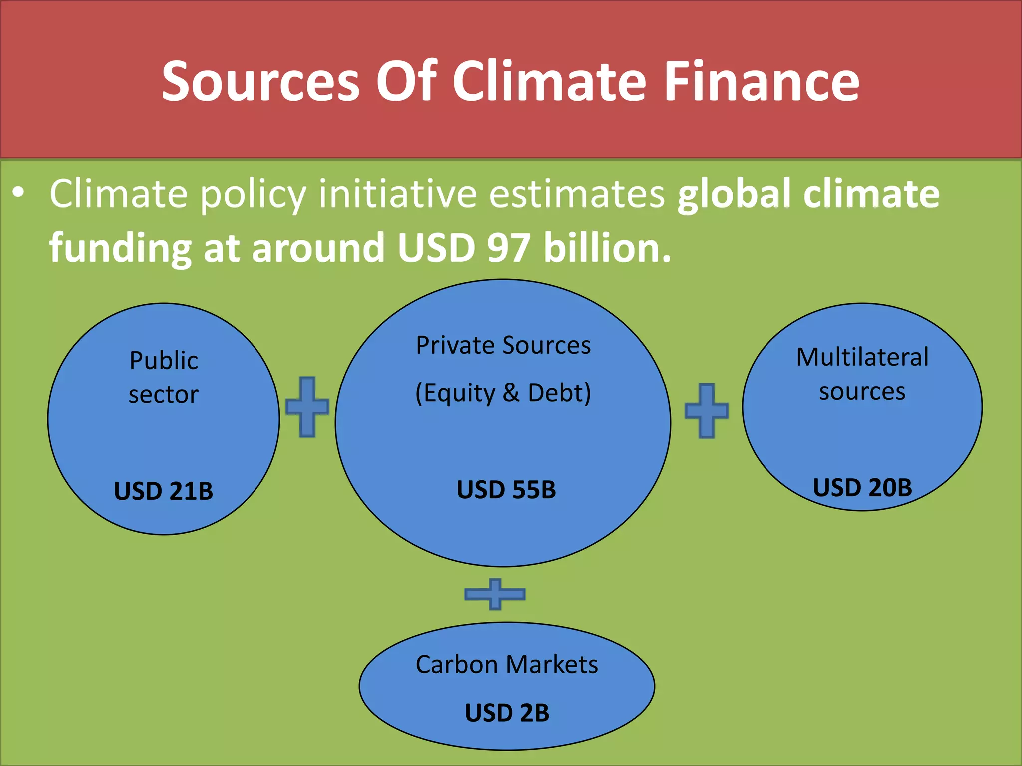 Sources of Climate Finance | PDF