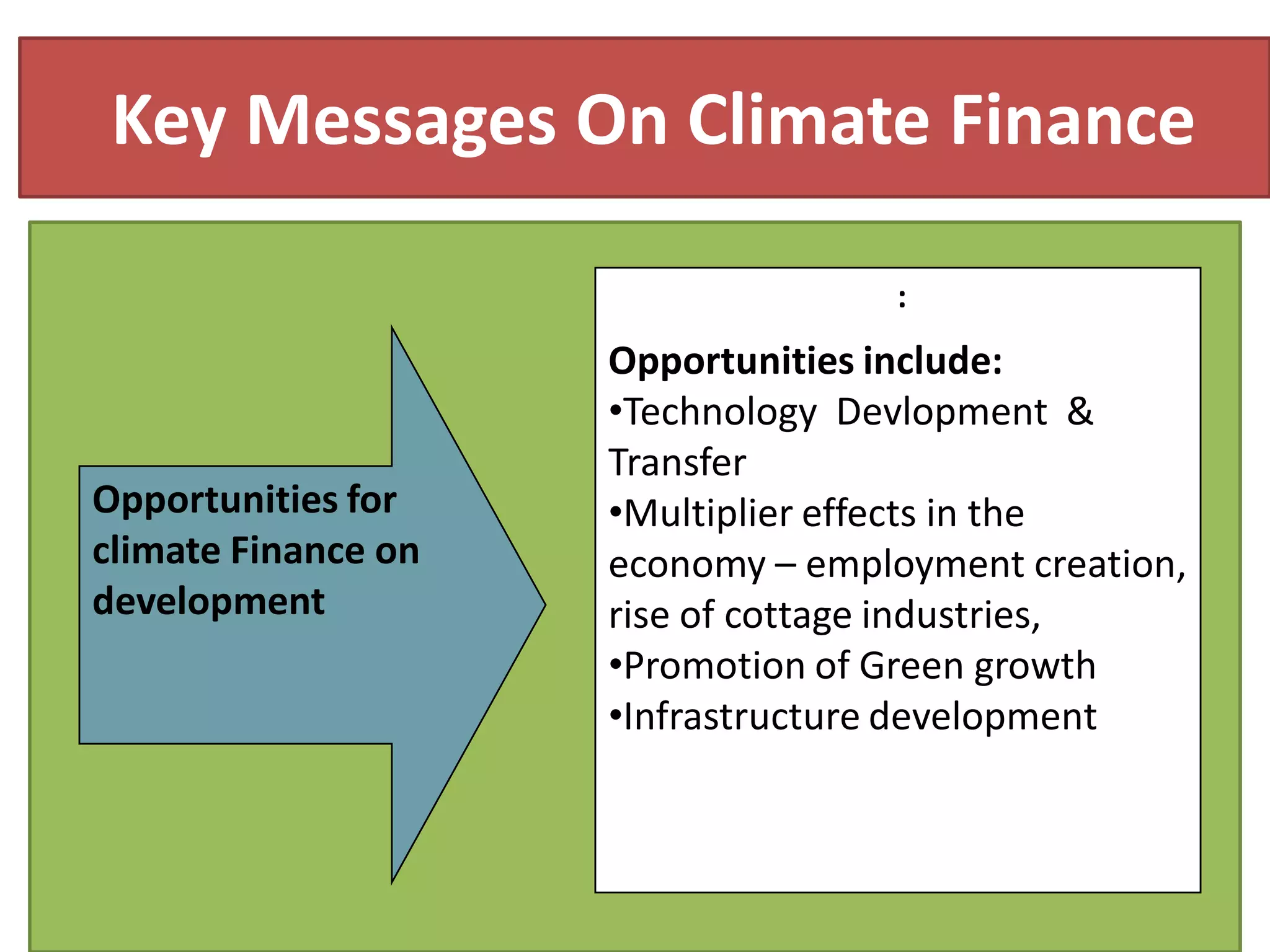 Sources of Climate Finance | PDF