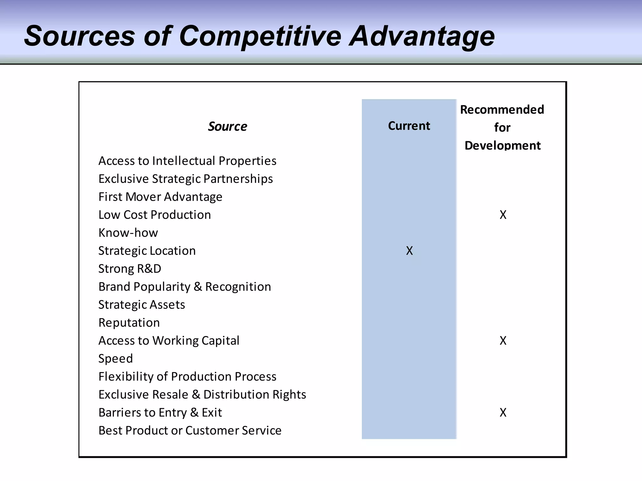 Sources of Competitive Advantage | PDF
