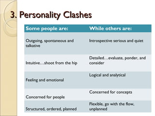 Sources of conflict | PPT