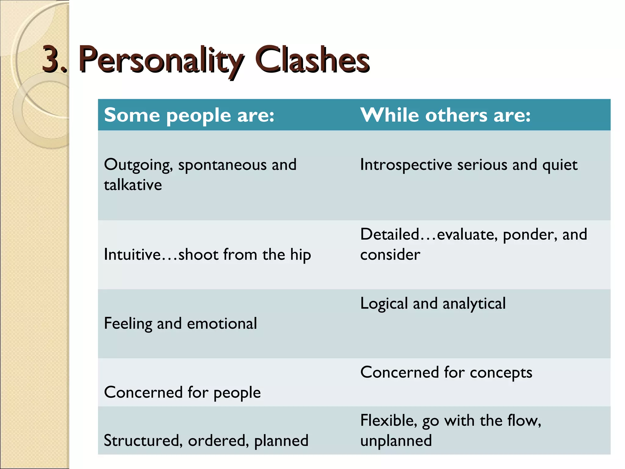 Sources of conflict | PPT