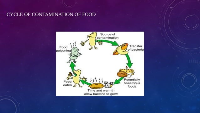sources of contamination of food.ppt, slideshare | PPT