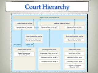 Sources of Contemporary Australian Law | PDF