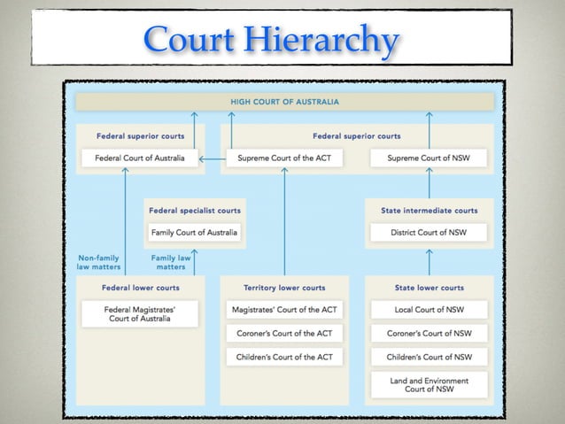 Sources of Contemporary Australian Law | PDF | Law