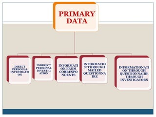 Sources of Data | PPTX