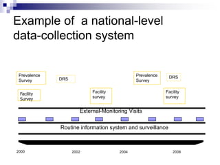 sources of data.ppt