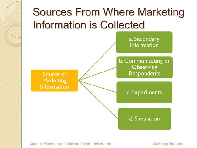 Sources of data collection | PPT