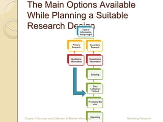 Sources of data collection | PDF