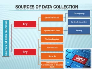 Sources of data collection | PPTX