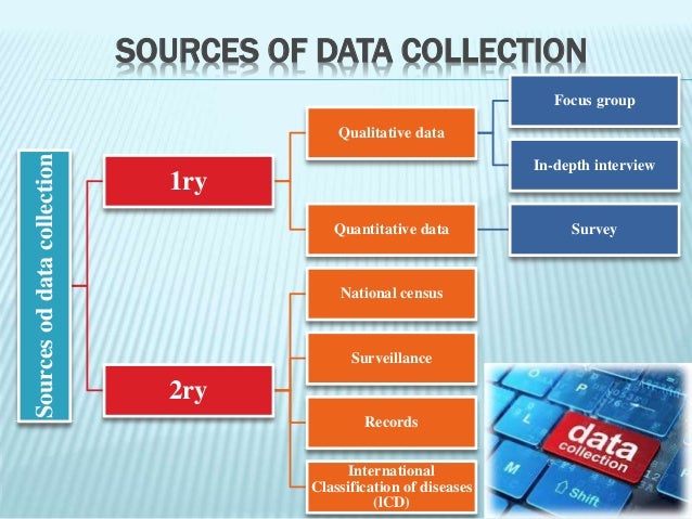 Data Sources