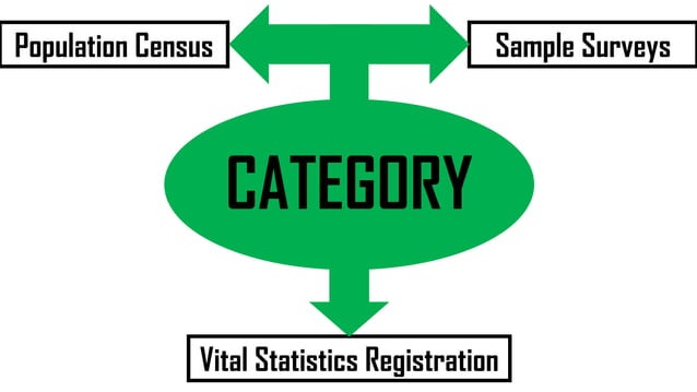 Sources of Demographic Data | PDF