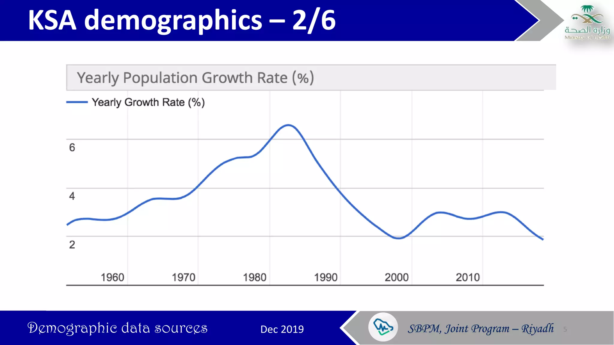 Sources of demographic data 2019 | PDF | Medical Health