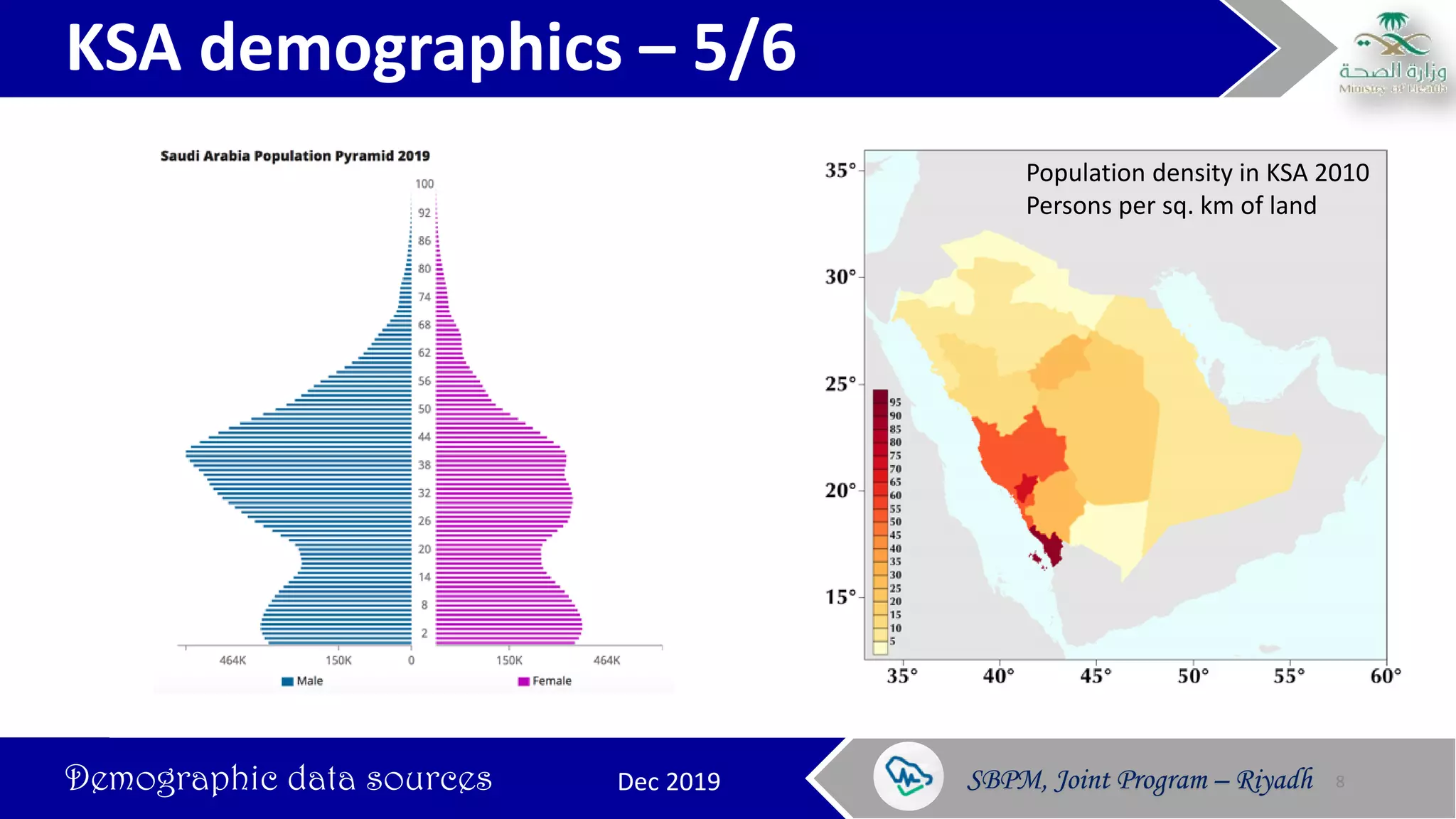Sources of demographic data 2019 | PDF | Medical Health