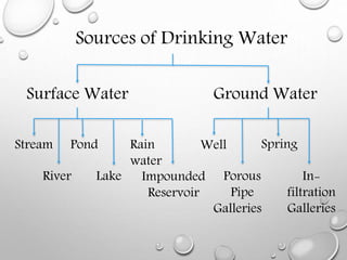 Sources of drinking water on earth. | PPTX
