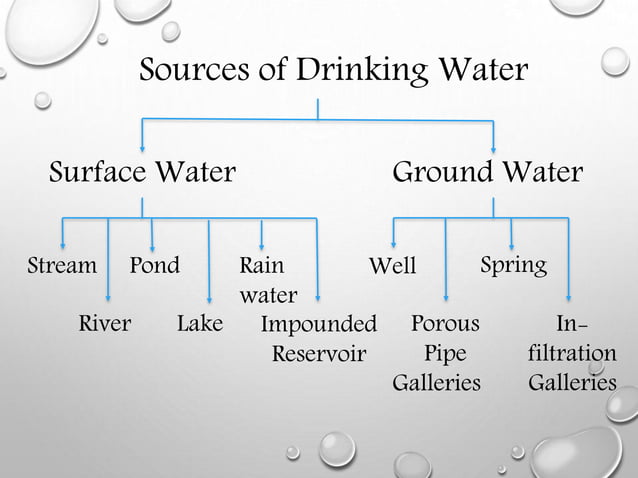 Sources of drinking water on earth. | PPTX