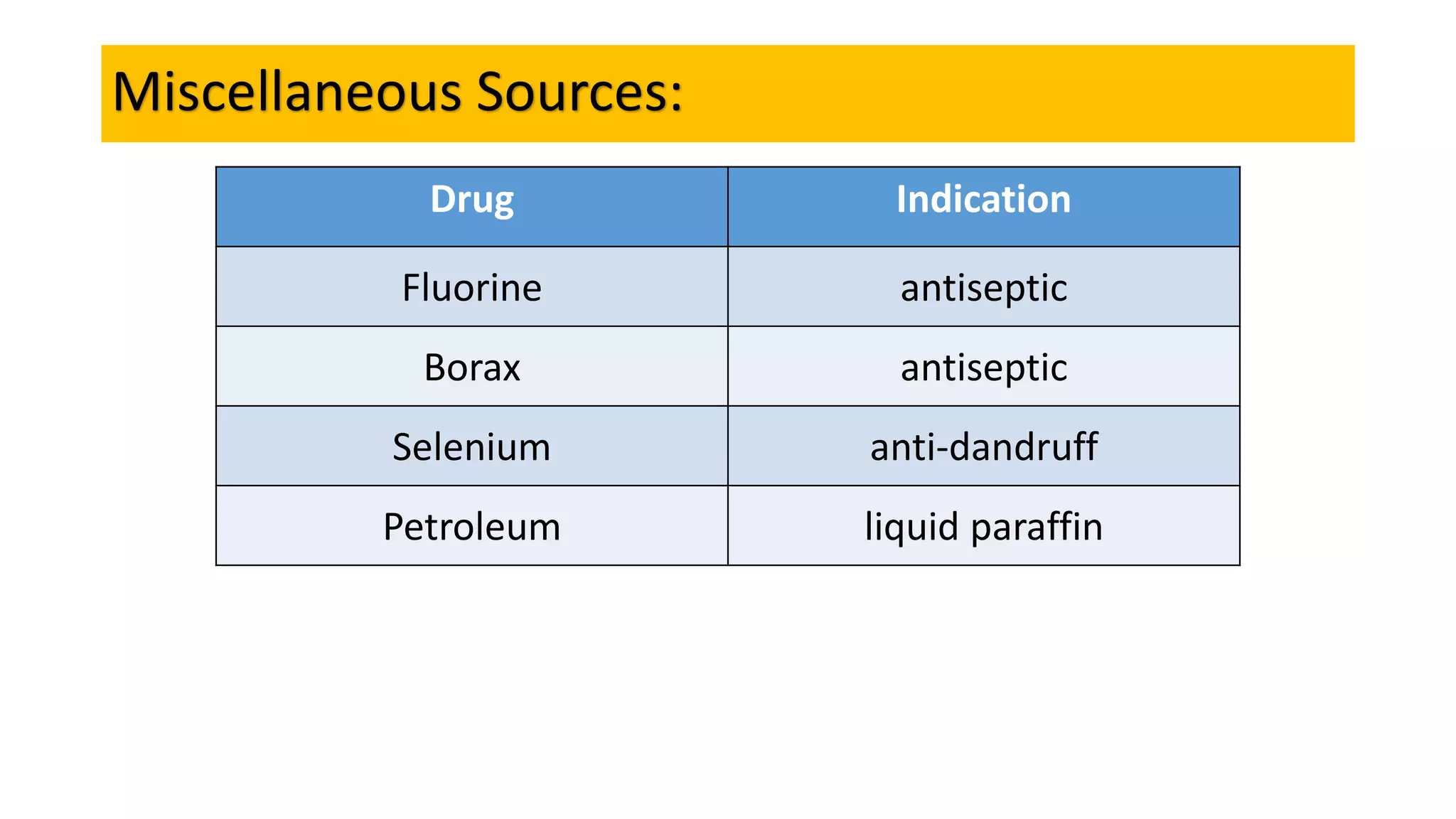 Sources of drug (easy notes of pharmacology) | PPTX