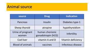 Sources of drug (easy notes of pharmacology) | PPTX
