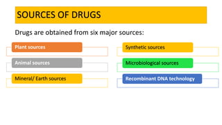 Sources of drug (easy notes of pharmacology) | PPTX