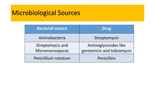 Sources of drug (easy notes of pharmacology) | PPTX