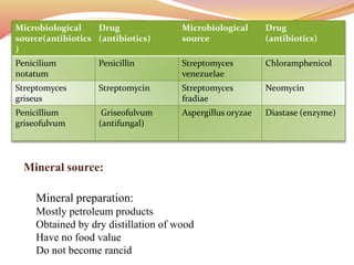 Nature & Sources of drug.pptx